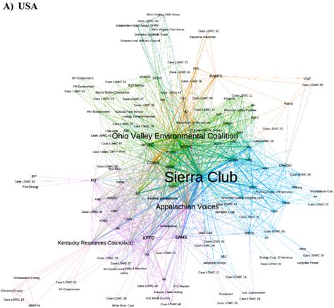 Actor Networks And Cluster Modularity Across Our Seven Regions Note