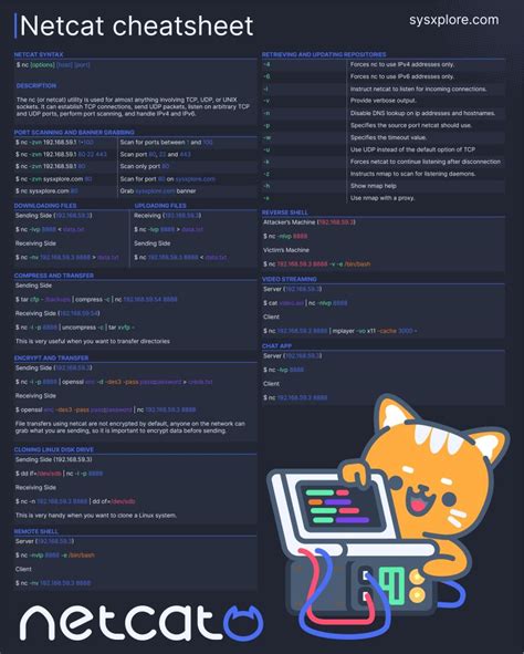Netcat Command Cheatsheet Valentine Traw Nachi