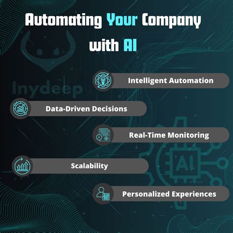 Inydeep On Linkedin Code Tech Programming Ai Automisation