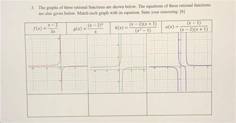 Solved 3 The Graphs Of Three Rational Functions Are Shown Chegg Com