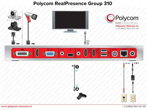 Polycom Realpresence Group 310 фото