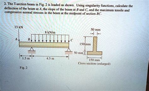 Solved The T Section Beam In Fig 2 Is Loaded As Shown Using Singularity Functions Calculate