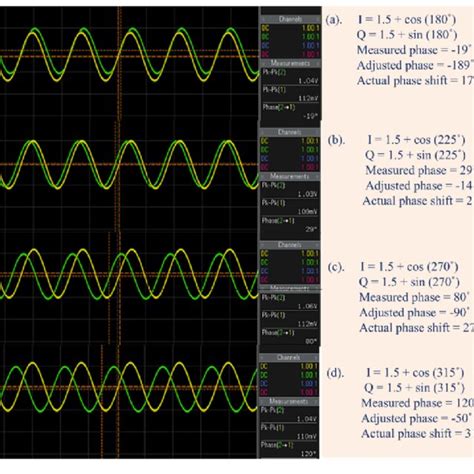 Screen Image Of The Oscilloscope Showing The Phase Difference Between