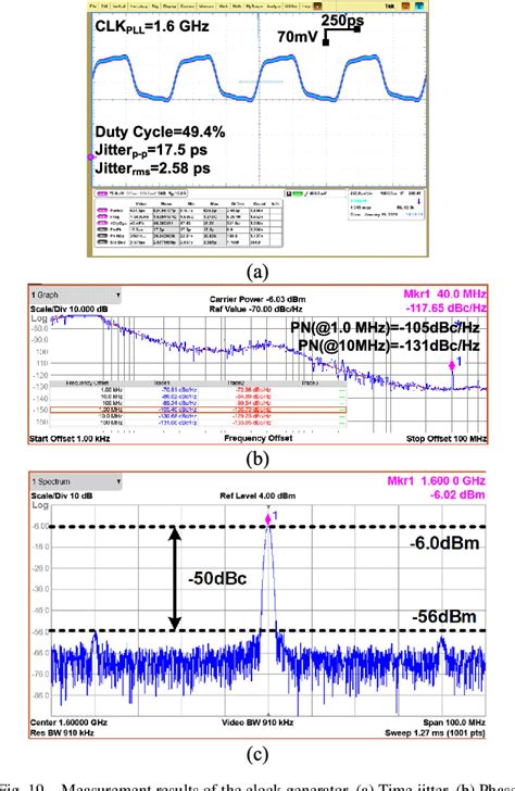 Figure 19 From A 24 Gb S MIPI C D PHY Receiver Bridge Chip With Phase Error Calibration