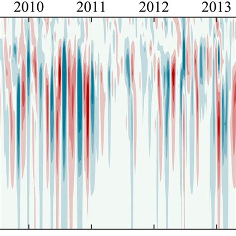 Time Series Of 30 To 120 Day Temperature Anomaly °c Profiles From The