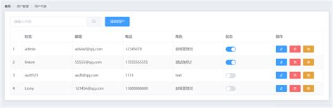 基于vue的电商后台管理系统（2）vue后台管理系统文献综述 Csdn博客