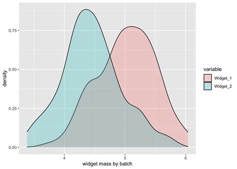 Simulating Spectroscopic Data Part 1 R Bloggers
