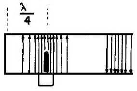 Waveguide Input Output Methods Continued