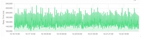 Spf Flattening Using Rbldnsd And A Python Script Using Macros Rdns