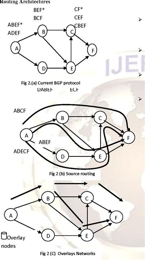 Figure From The Secure Interdomain Routing And Forwarding Semantic Scholar