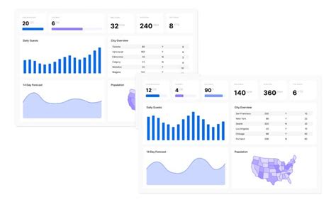 Explo Lets You Quickly Create Beautiful Customer Facing Dashboards