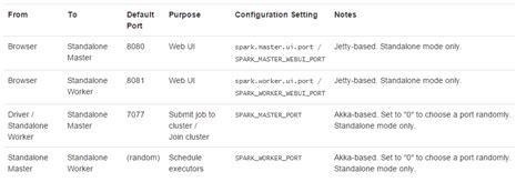 spark安全威胁及建模方法 cret csdn博客