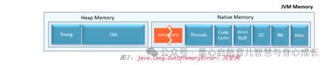 一招教你如何解决 outofmemoryerror：metaspace csdn博客