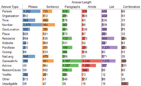 Results Of The First Experiment The Y Axis Shows The Semantic Type Of Download Scientific