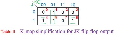 JK Flip Flop What Is It Truth Table Timing Diagram Electrical U