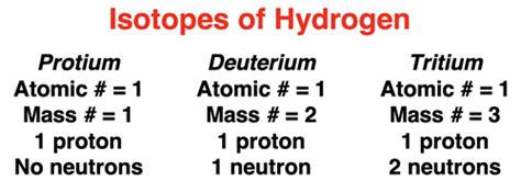 What Are Isotopes Atomic Structure And Isotope Notation Explained