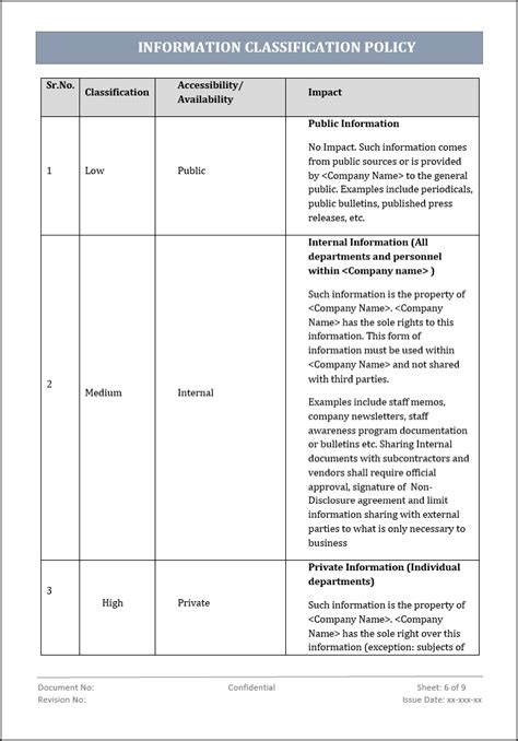 Information Classification Policy Itsm Docs Itsm Documents And Templates