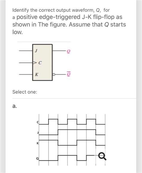 solved identify the correct output waveform q for a