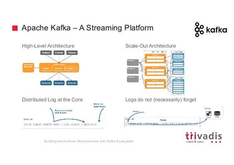 Building Event Driven Microservices With Apache Kafka