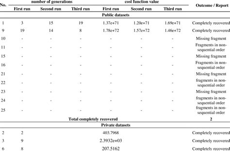 Results Of Public Datasets In The Third Rule Download Scientific Diagram