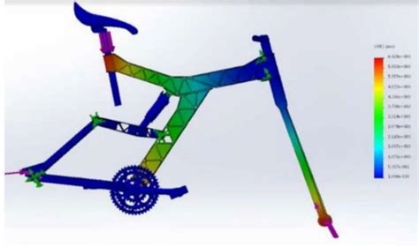 Finite Element Analysis Services At ₹ 1500hour In Saphale Id