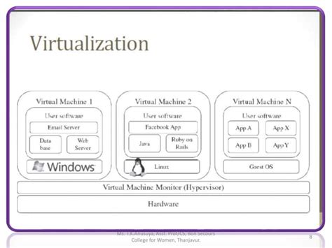 Cloud Computing Introduction Ppt