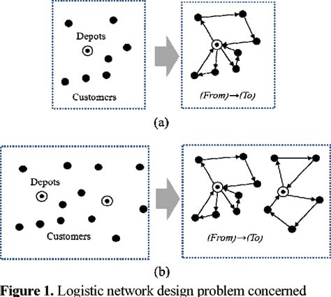 Figure 1 From A Hierarchical Hybrid Meta Heuristic Approach To Coping With Large Practical Multi
