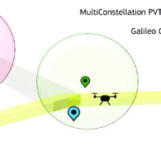 Spoofing Detection Principle Download Scientific Diagram