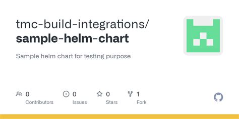 Github Tmc Build Integrationssample Helm Chart Sample Helm Chart