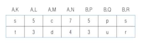 컴퓨터 개론 10 2 dbms와 관계형 db 배고픈 개발자