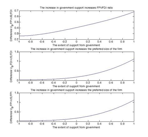 illustration of prediction 1 and 2 download scientific diagram