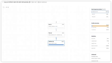 使用 Databend 全新体验！一文看懂 Databend 可视化管控平台 Benddeploydatabend中文文档 Csdn博客