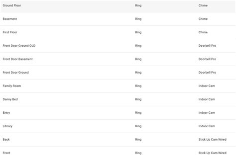 Log Error From Ring Integration Connection Pool Is Full Discarding