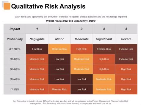 Qualitative Risk Analysis PowerPoint Templates Slides And Graphics