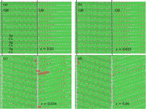 Atomic Configurations Of Cube On Cube Polycrystalline Cu Ag Multilayers