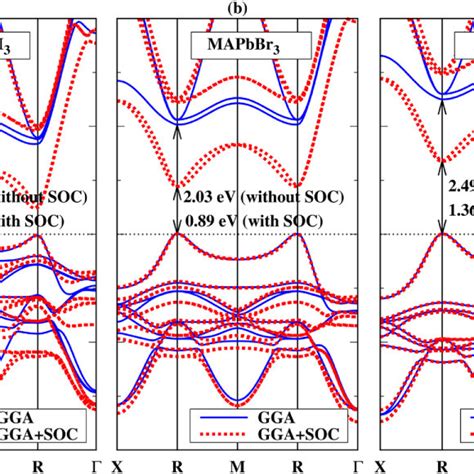 Electronic Band Structures E K Diagram Calculated By Using Download Scientific Diagram