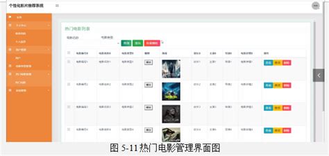 基于java Ssm框架实现个性化影片推荐系统项目【项目源码论文说明】计算机毕业设计个性化电影推荐系统源码 Csdn博客
