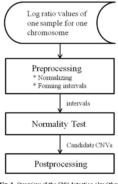 Figure 1 From Cnv Detection Method Optimized For High Resolution