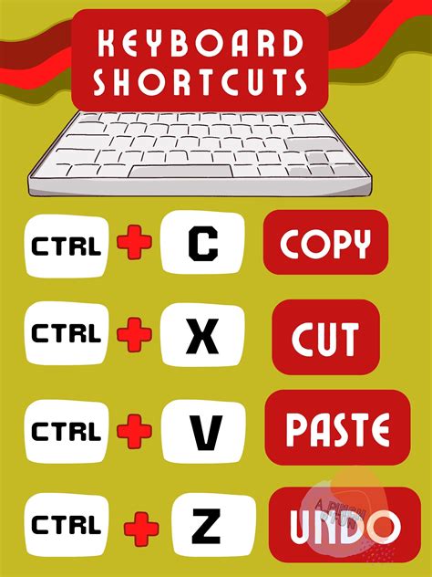 Printable Computer Science Keyboard Shortcuts Poster Wall Decor Modern Colorful Classroom