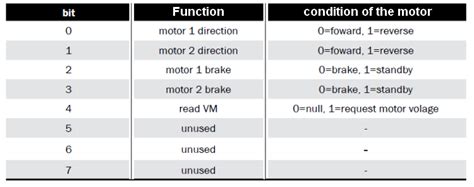 The Open Motor Control An Open Source Motor Controller For Everyone Open Electronics