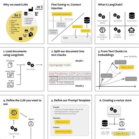想自己利用openai做一个文档问答的话 知乎