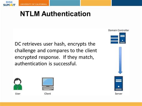learning to live with an advanced persistent threat ppt download