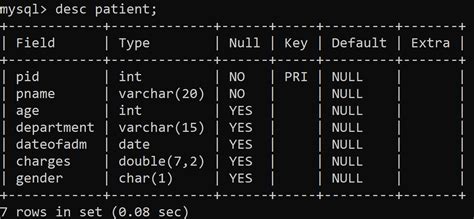 Unit 3 Database Management Computer Science Class 12 Comprehensive Notes Tutorialaicsip