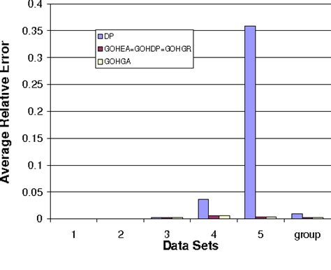 Figure 2 From Global Optimization Of Histograms Semantic Scholar