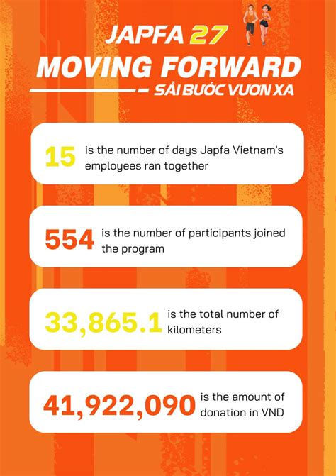 Japfa Comfeed Vietnam On Linkedin Japfavietnam Japfa27