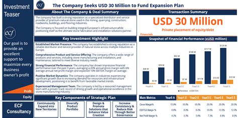 investment teaser presentation eloquens