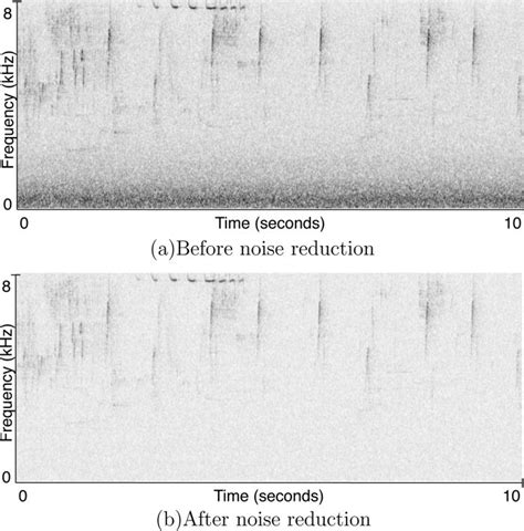 Acoustic Classification Of Multiple Simultaneous Bird Species A Multi