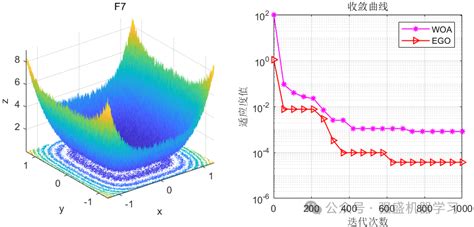 鳗鱼 石斑鱼优化算法ego 鲸鱼算法作者又提出新算法！公式原理详解与性能测评 Matlab代码免费获取鳗鱼石斑鱼优化算法 Csdn博客
