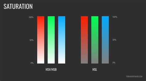 Hsl And Hsv Explained Which Color Model Should You Use