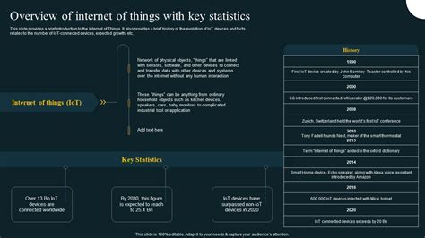 Overview Of Internet Of Things With Key Statistics IoT Revolution In Smart Cities Applications